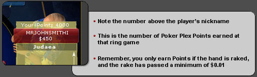 Poker Plex - Poker Points